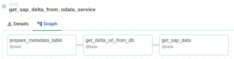 Leveraging Apache Airflow for SAP BW/4HANA change data capture Leveraging Apache Airflow for SAP BW/4HANA change data capture